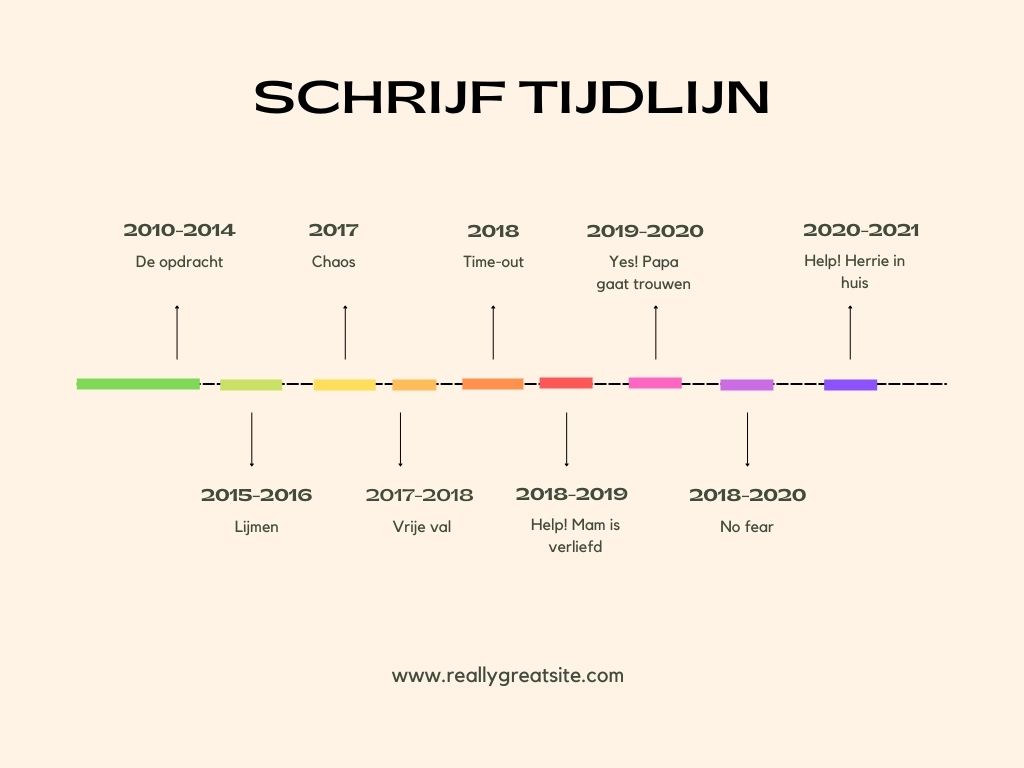 Fun facts #50 Wanneer schreef ik welk boek?